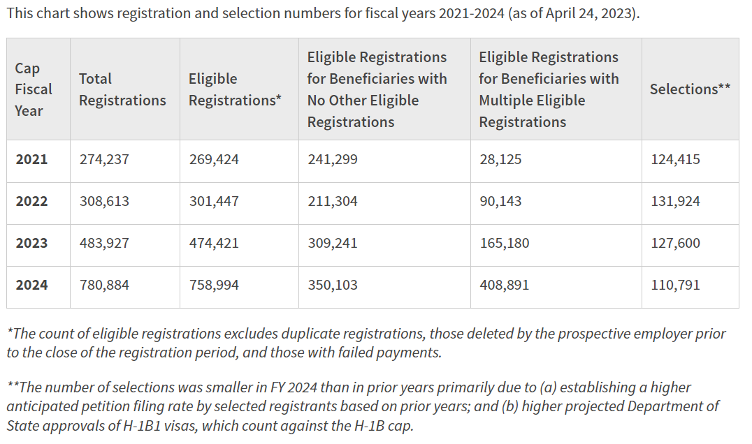 Visualizing the H-1B Boom – Practical Significance